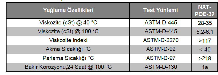 Lubreeze POE 32 Klima Kompresör Yağı 20 LT -NXT 32 (Poliol -Ester)